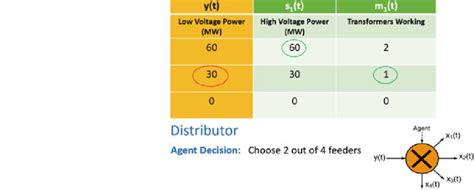 Hrt Model For An Electrical System Substation Download Scientific Diagram
