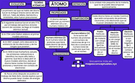 Mapas Conceptuales Del Átomo 【descargar】