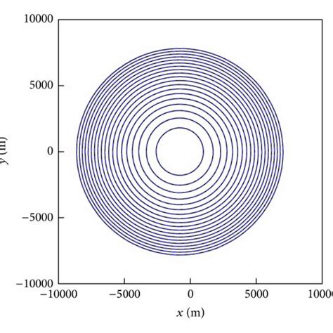 Comparison Between Numerical And Analytical Solutions Of Contours Of