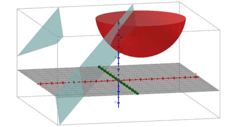 Plan Geogebra Geogebra