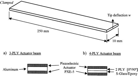 Optimal Design Of A Piezoelectric Actuator Beam Download Scientific Diagram