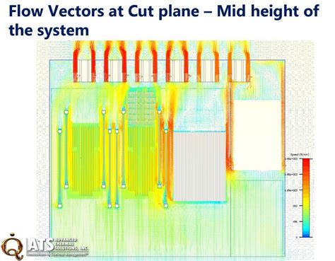 Discussion Of Thermal Solution For Stratix 10 Fpga Advanced Thermal Solutions