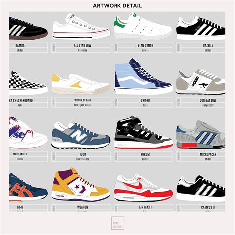 Pop Chart Visual Compendium Of Sneakers 16 X Nepal Ubuy