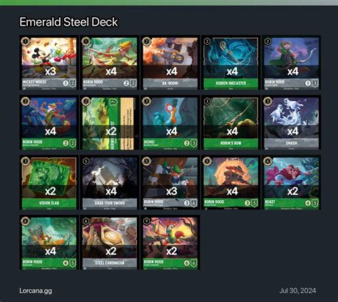 Emerald Steel Deck Lorcana Deck Lorcanagg