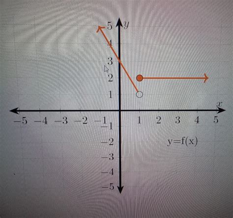 Solved Show All Work Determine Each Of The Following For