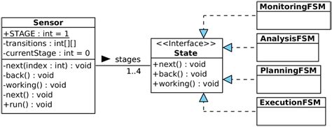 Sensor Interface Implementation Download Scientific Diagram
