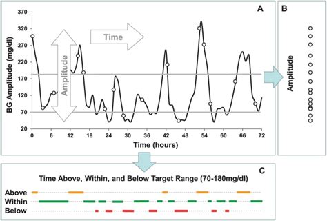 glycemic variability risk factors assessment and control pmc