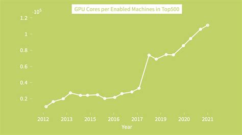 Multi Gpu Computing Tutorial At Isc22 Jsc Accelerating Devices Lab