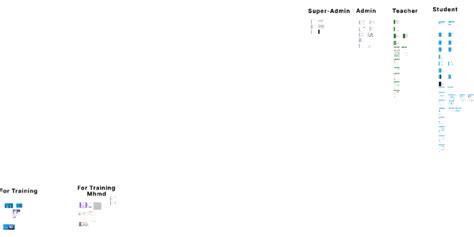 Registration Onboarding Design Figma Community