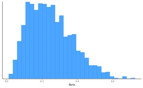 Run Stans Mcmc Algorithms — Model Method Sample • Cmdstanr