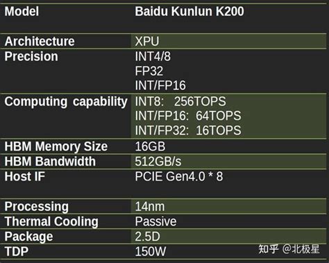 npu处理器架构 知乎