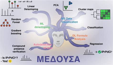 Ai In Chemitry Ananikov Lab