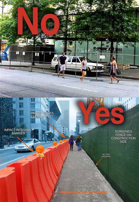 Long Overdue Sidewalk Closure Rules Now In Place City Will Work On