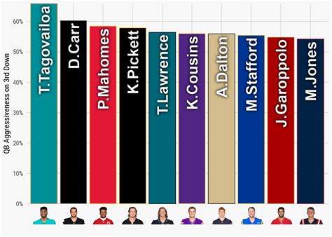Introduction To Nfl Analytics With R 4 Data Visualization With Nfl Data