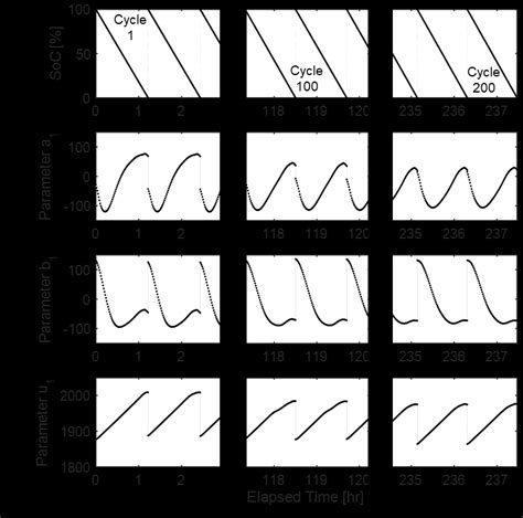 6 Composite Depiction Of Evolution Of Gabor Parameters During Download Scientific Diagram