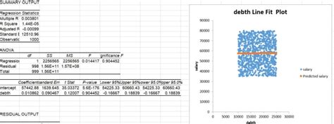 Do Statistical Descriptive Regression Analysis And Visualization With Excel By Huraira