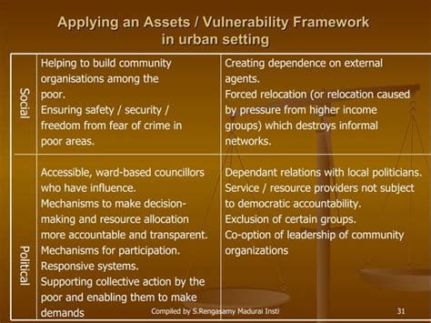 Sustainable Livelihood Framework Sr Ppt Sustainable Livelihood Framework Sr Ppt