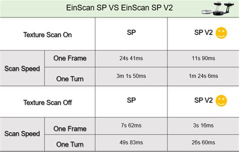 Introduction To The Differences Between Einscan Sesp And Einscan Se V2