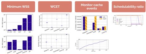 Rt Bench Cyber Physical Systems Lab Bu