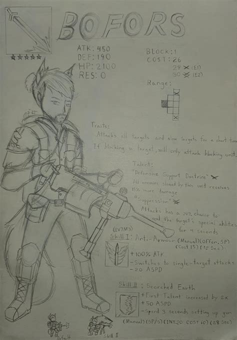Second Attempt At Fanmade Operator Concept Design Update On The First
