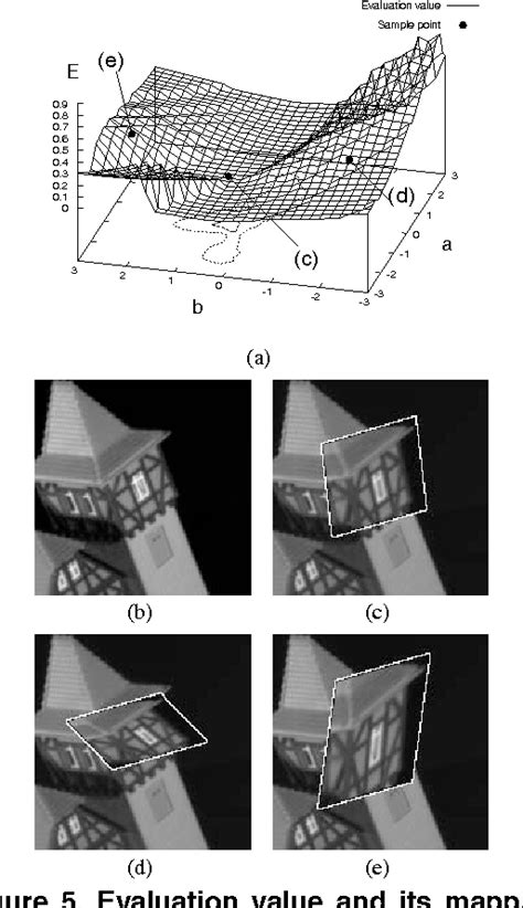 Figure 1 From Factorization Based Planar Mapping Method For Generating Intermediate Views