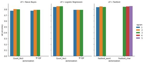 Github Artur Avagyandocumentclassification Final Project At
