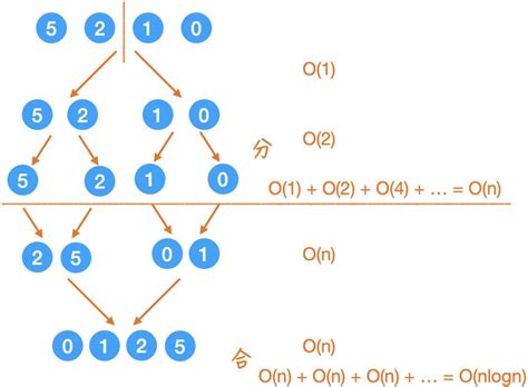 java 史上最清晰的归并排序讲解 个人文章 SegmentFault 思否