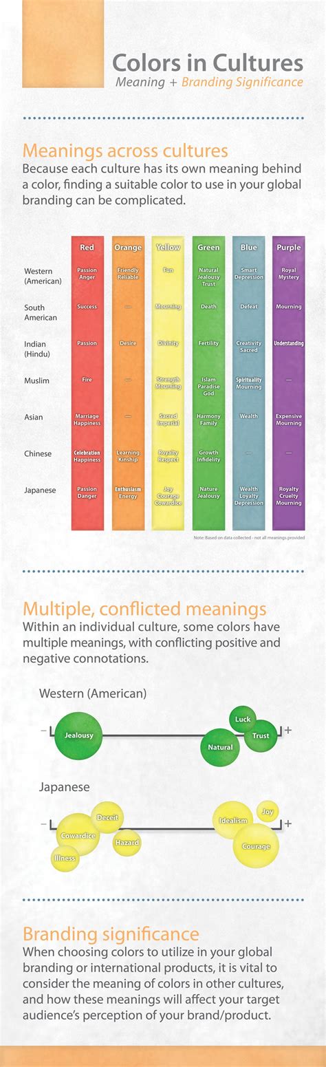 Colors In Cultures Infographic Behance
