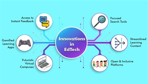 The Exponential Rise Of Edtech Where Academic Aspirations Are Realised