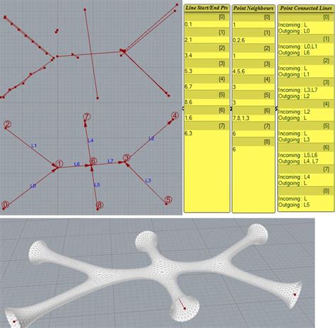Topologizernetwork Cleanup Grasshopper Clean Up Generative Design Digital Fabrication