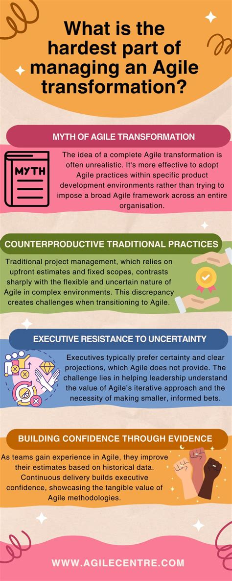 Agile Centre On Linkedin Agiletransformation Leadership Agilecoaching