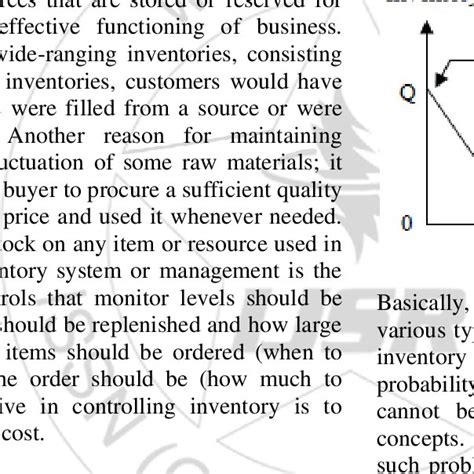 Inventory Usage Over Time Download Scientific Diagram