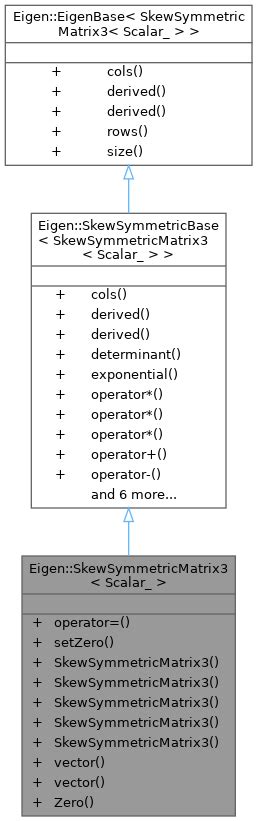 Eigen Eigenskewsymmetricmatrix3 Class Template Reference