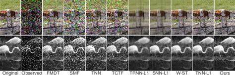 figure 3 from robust and parallelizable tensor completion based on