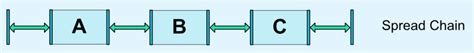 使用约束布局constraintlayout完美解决多控件被挤出屏幕的问题 barrierallowsgonewidgets csdn博客