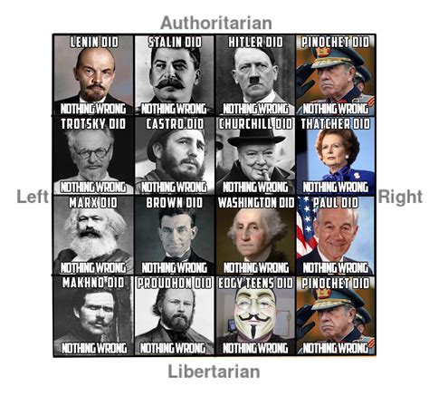 Compass Of Who Did Nothing Wrong Completeanarchy