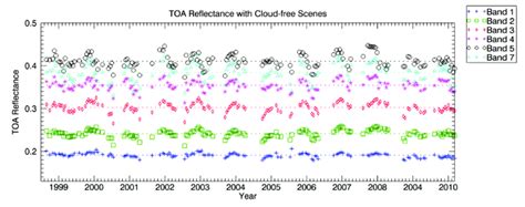 A Toa Reflectance Time Series Of Landsat 5 Tm Data Over The Sonoran Download Scientific