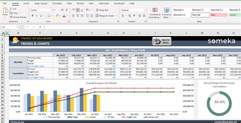 Financial Dashboard Excel Template