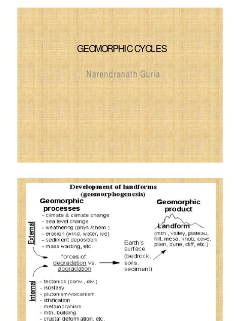 The Geomorphic Cycle A Theoretical Framework For Understanding The