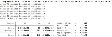 回归分析（stata实例详细解答过程）[通俗易懂] 腾讯云开发者社区 腾讯云