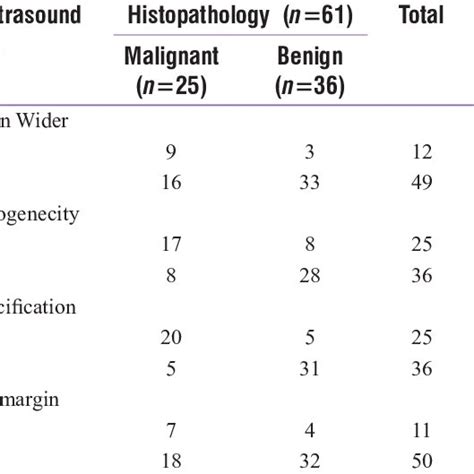 Classification Of Cases As Per Iota Simple Ultrasound Rules Download