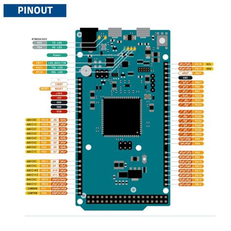 Arduino Due