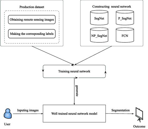 production of cloud recognition neural network model download