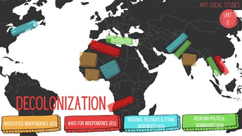 Decolonization Map Diagram Quizlet