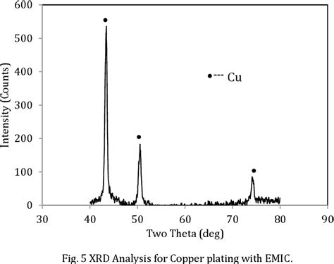 Figure 5 From The Electroless Metal Plating Process Over Abs Plastic By