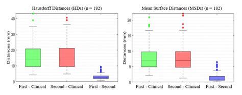 Box Plots Of The Quantitative Metrics Of The Field Aperture Design