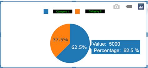 Pie Chart Using R Visualization In Sap Analytics C Sap Community