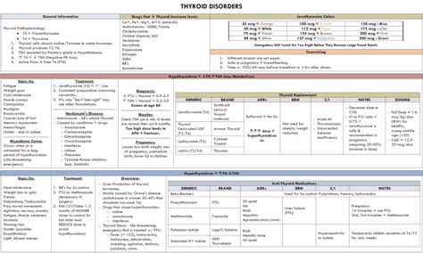 Thyroid Troubles Hyperthyroidism And Thyrotoxicosis Manual Of Medicine