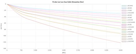 Canare L 4cfb Low Loss Coax L Cfb Series Canarebg