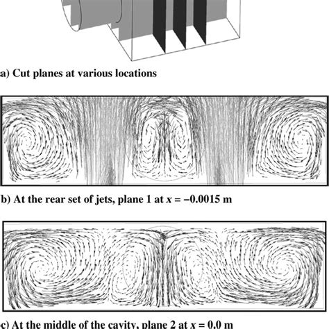 Flow Structures In The Upper Cavity At Various Cross Sections